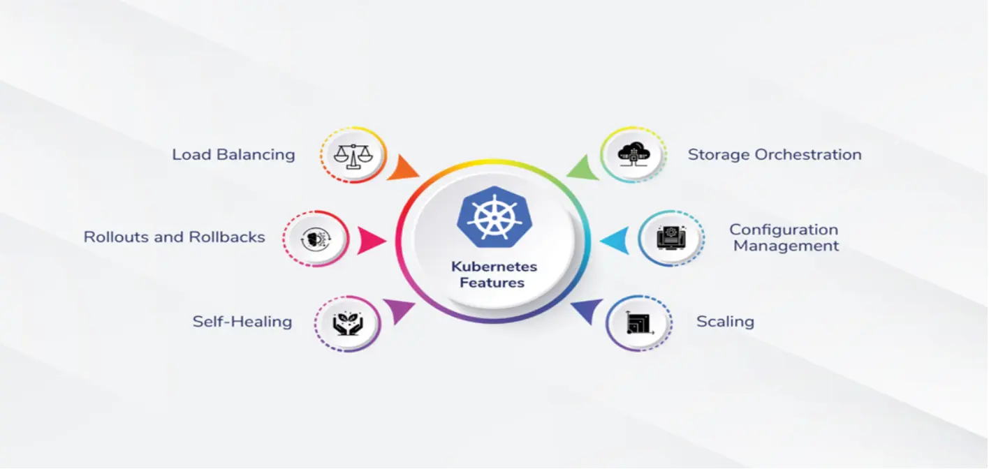 Attacking Kubernetes Part 1 Redfox Security Pen Testing Services